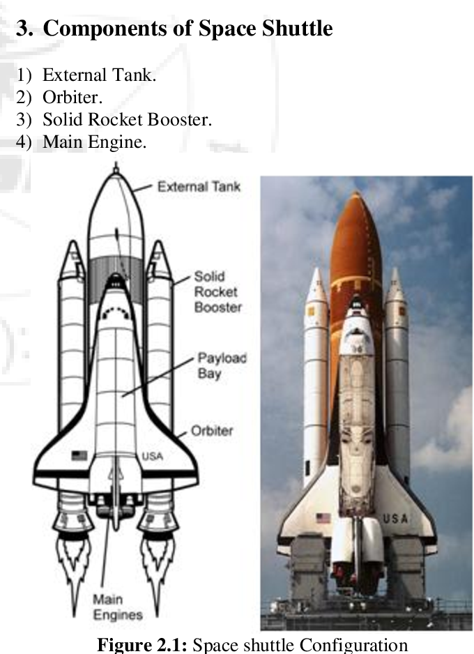 Space Shuttle – The Classic Machines